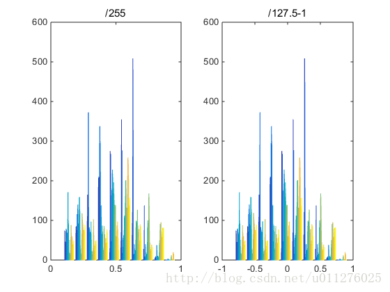 Deeplearning Notes Cv Other Python图像处理笔记 Md At Master · Yingning